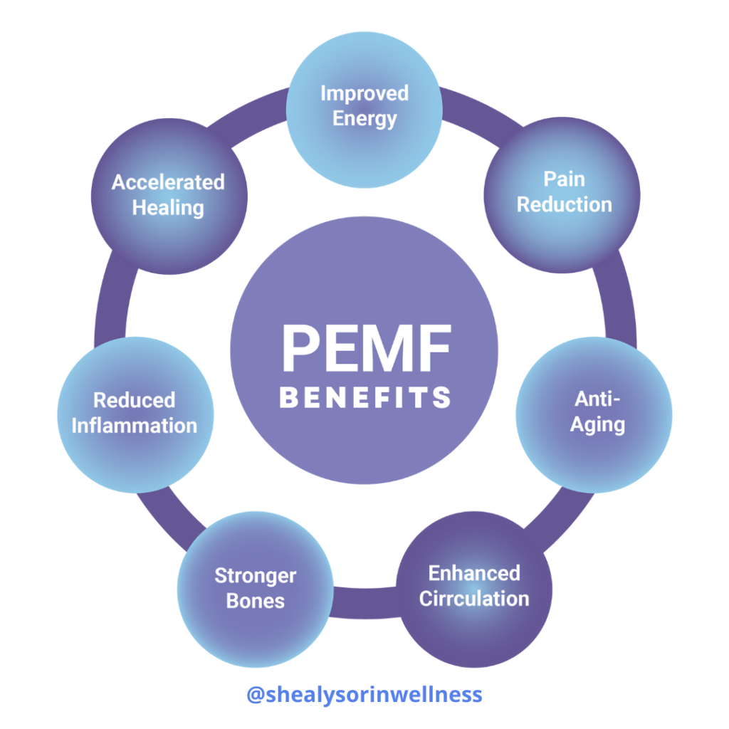 Gamma PEMF Device Treats Pain, Depression, Anxiety & Opioid Addiction